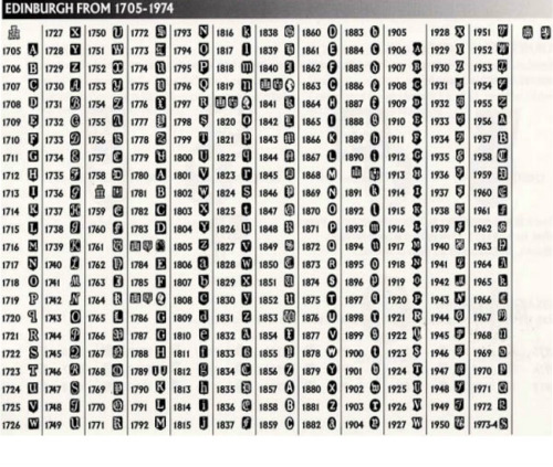 Georgian Jewellery 1714 - 1837